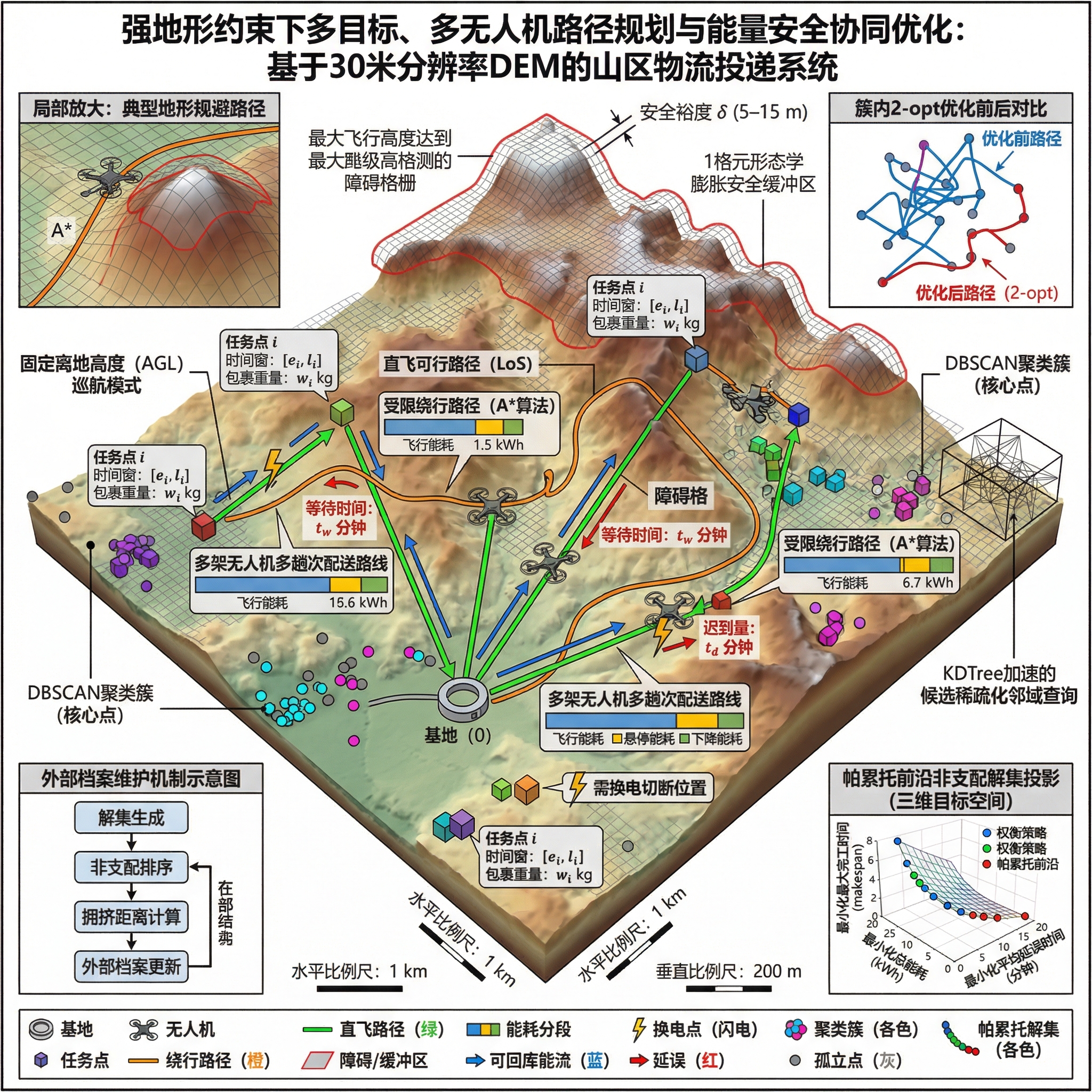 Scientific-grade 3D terrain visualization: Optimization s... | SciDraw ...