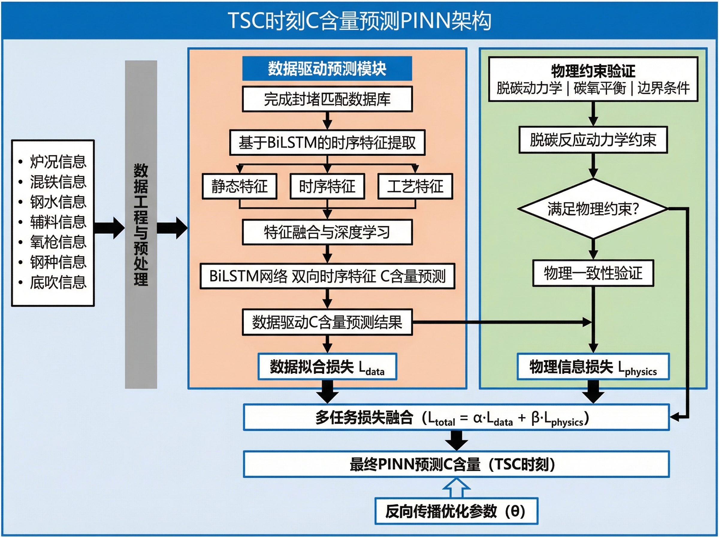 A professional diagram of an industrial process control s... | SciDraw ...