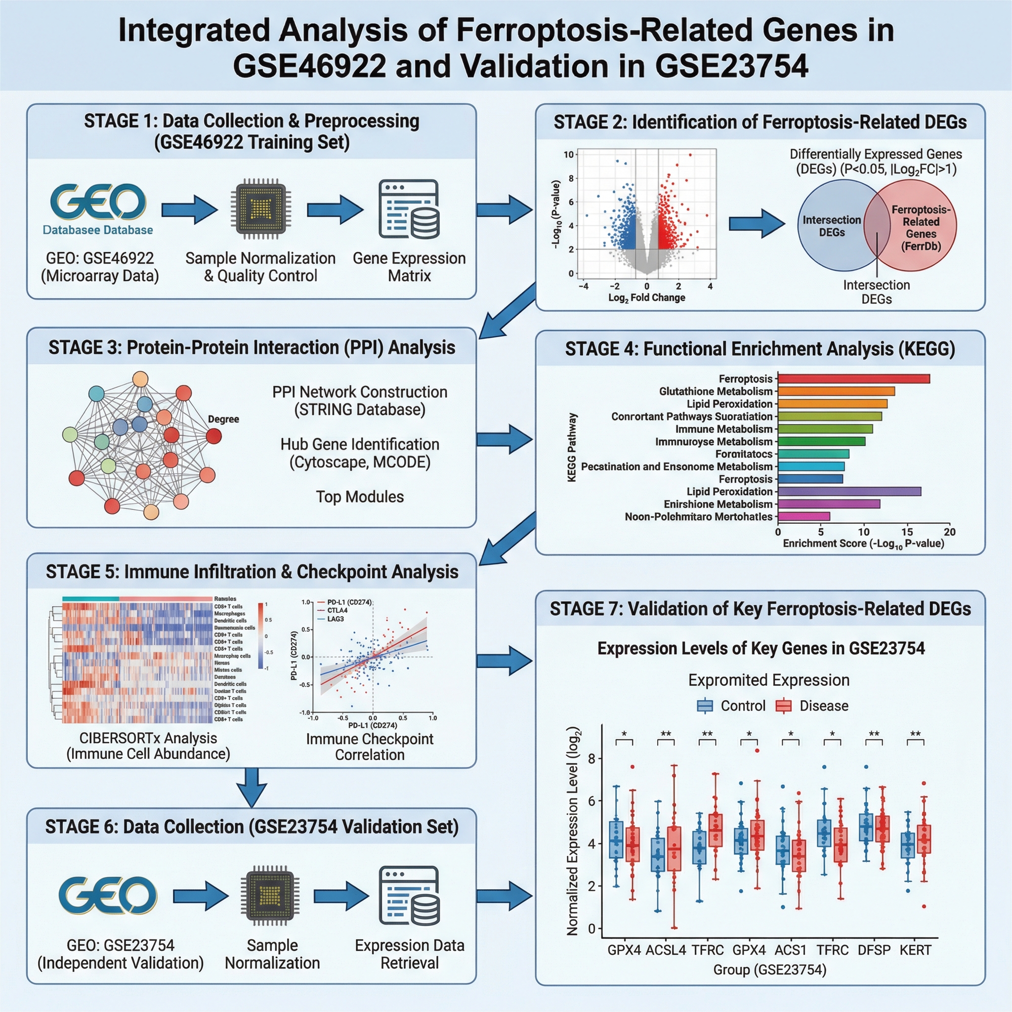 A training dataset from the GEO database GSE46922 was use... | SciDraw ...