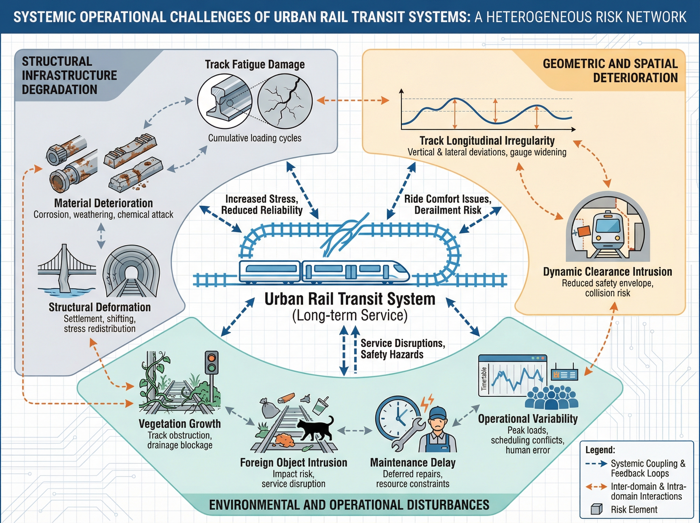 A conceptual schematic diagram illustrates the systemic o... | SciDraw ...