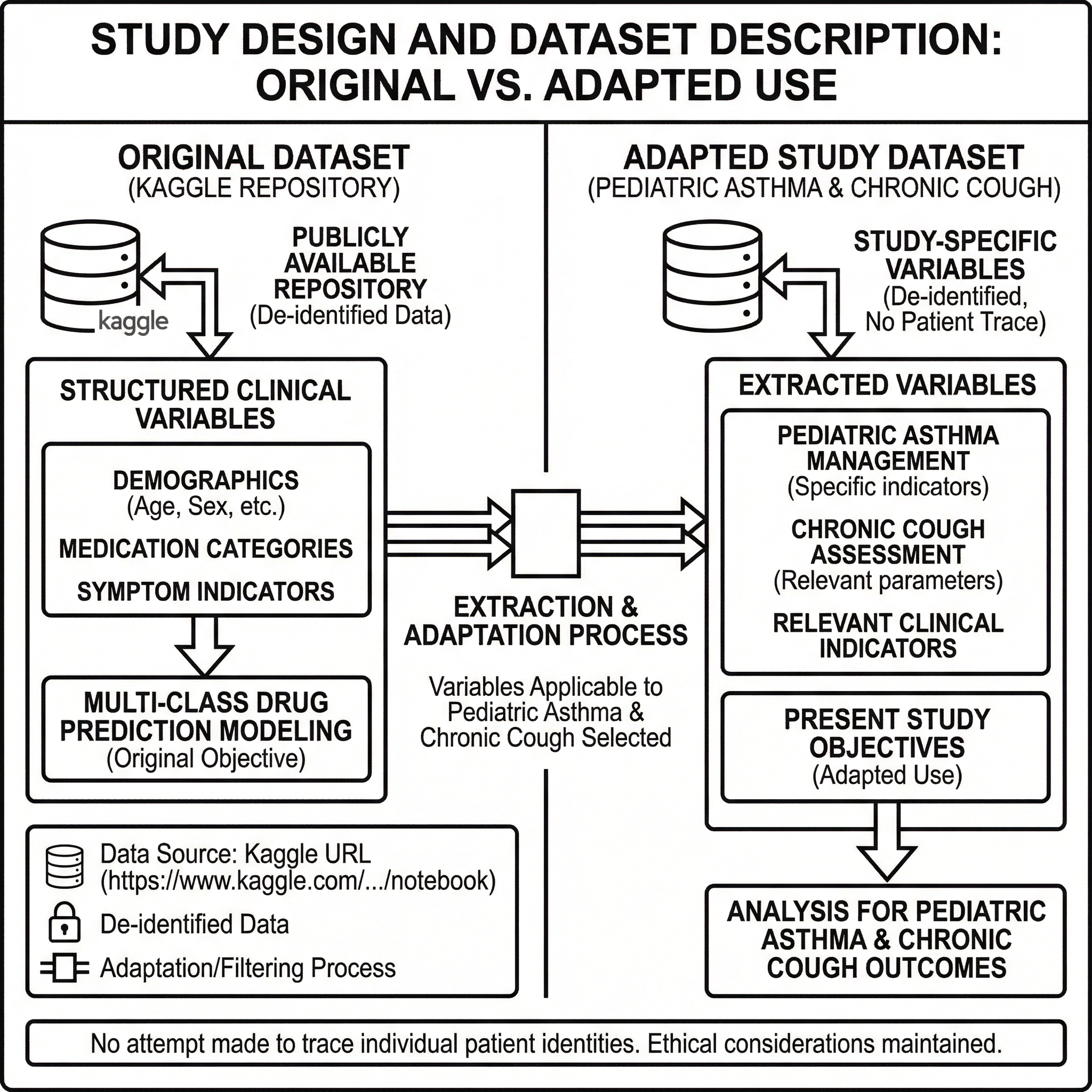 Study Design and Dataset Description: The dataset used in... | SciDraw ...