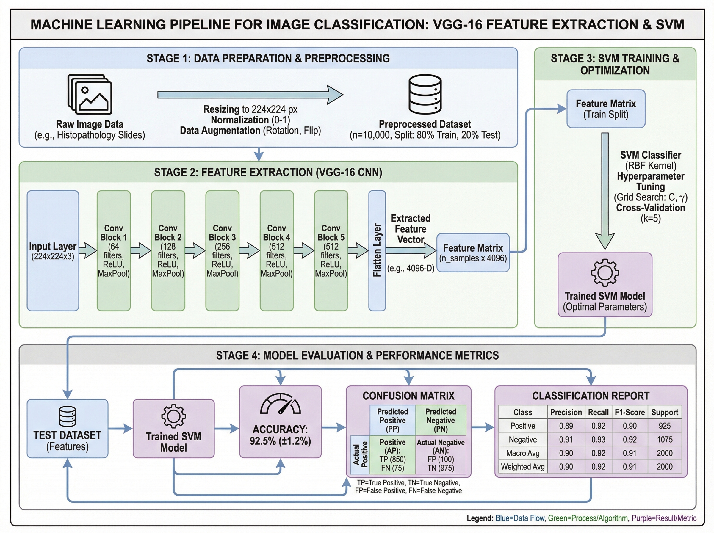 This is a clear academic flowchart illustrating a machine... | SciDraw ...